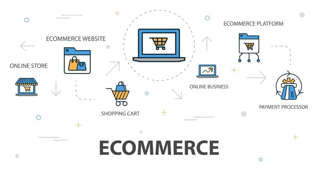 Platforma e-commerce - Servicii profesionale de web design, Web Design ...